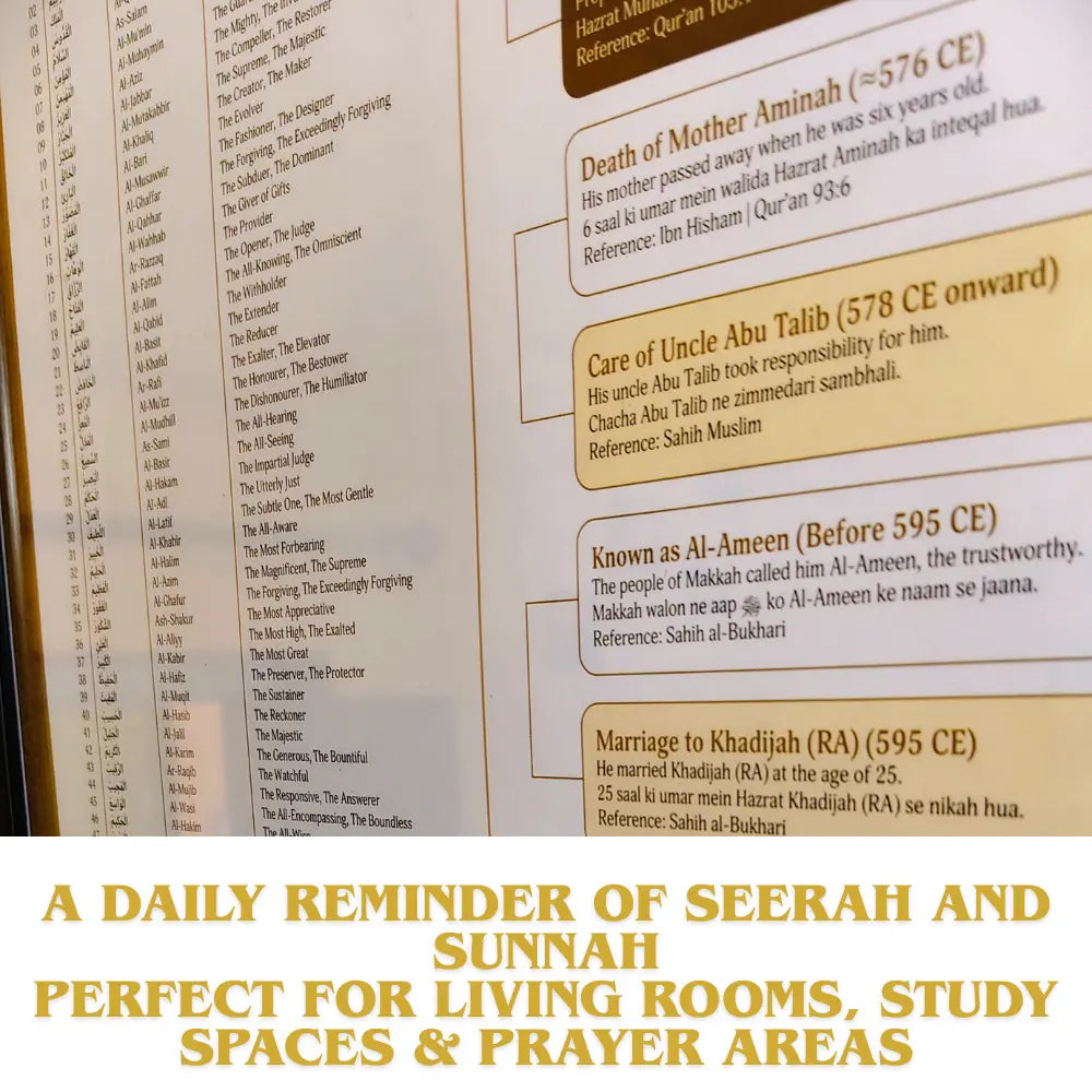 Seerah of Prophet Muhammad ﷺ – A Complete Visual Journey Poster – imaan ...