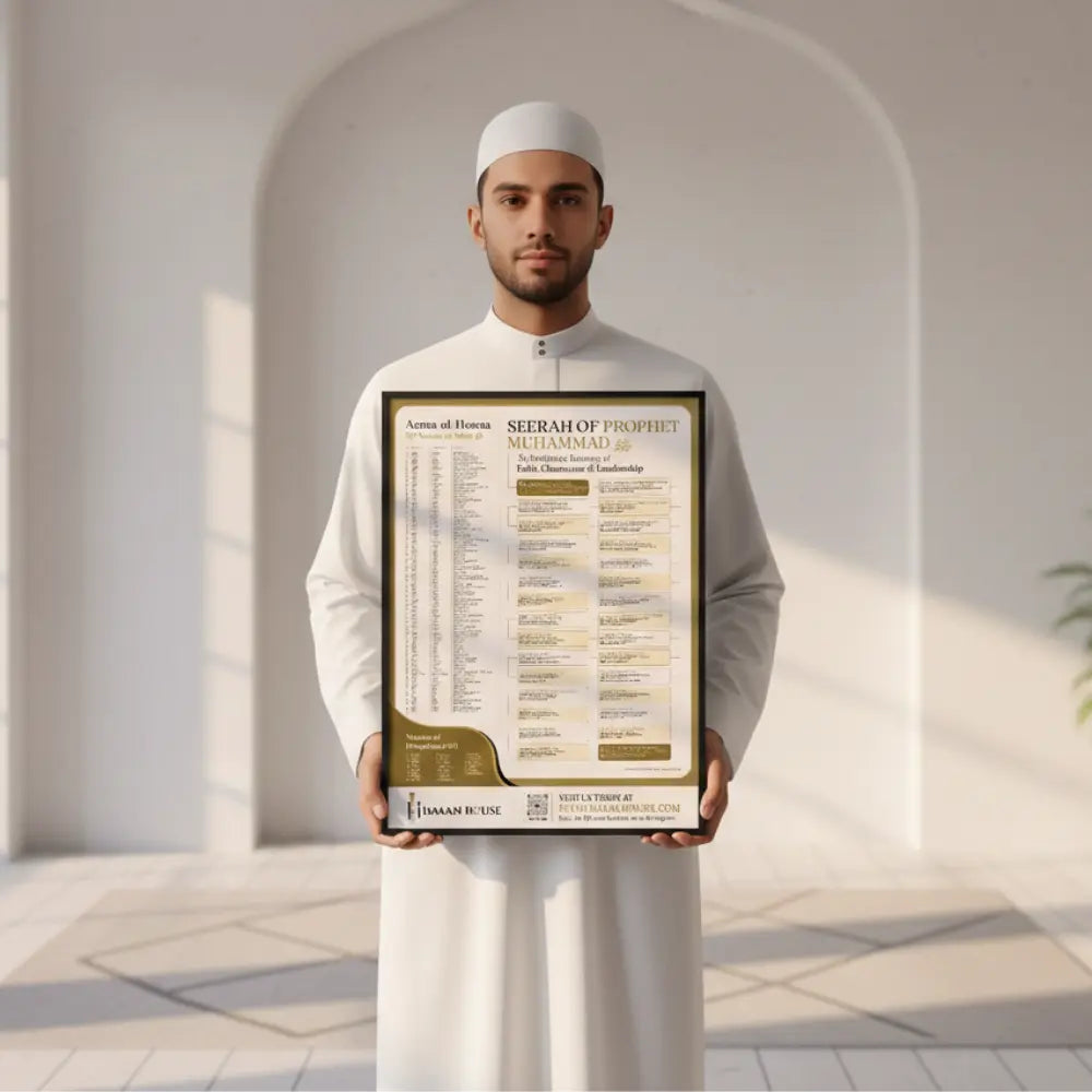Seerah of Prophet Muhammad ﷺ – A Complete Visual Journey Poster – imaan ...