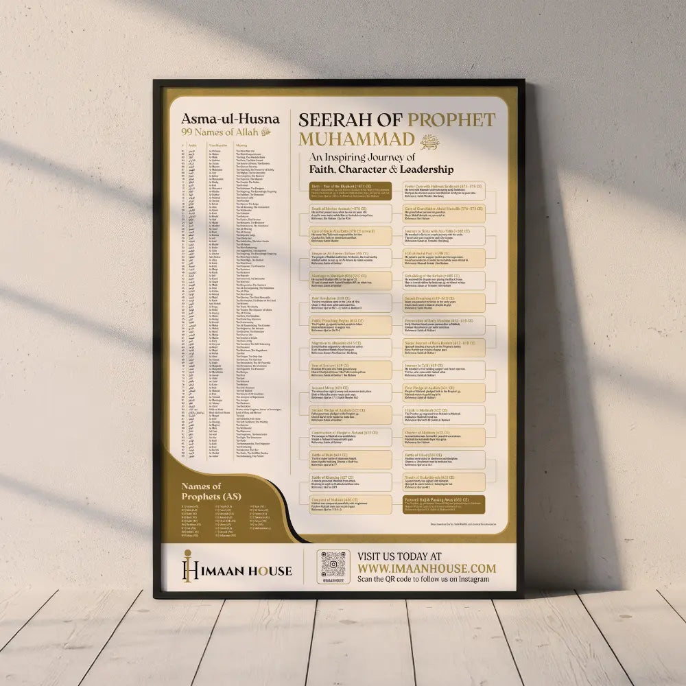 Seerah of Prophet Muhammad ﷺ – A Complete Visual Journey Poster – imaan ...